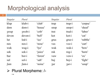 Polish Phonology - Wendy Guo | PPTX