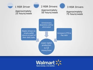 EMPTY PALLET PROCESSING | PPTX