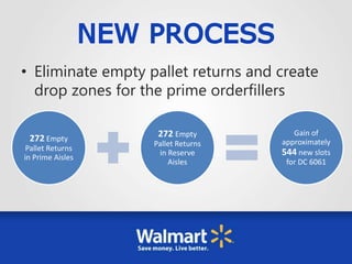 EMPTY PALLET PROCESSING | PPTX