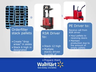 EMPTY PALLET PROCESSING | PPTX