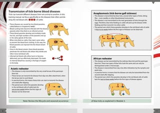 Manual 9 Tick Borne Blood Parasites | PDF