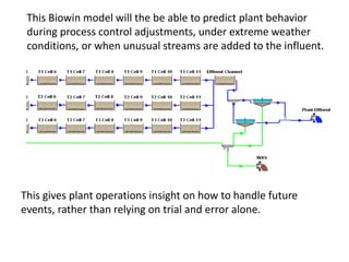 Sec Process Control Past Present and Future2222 | PPTX
