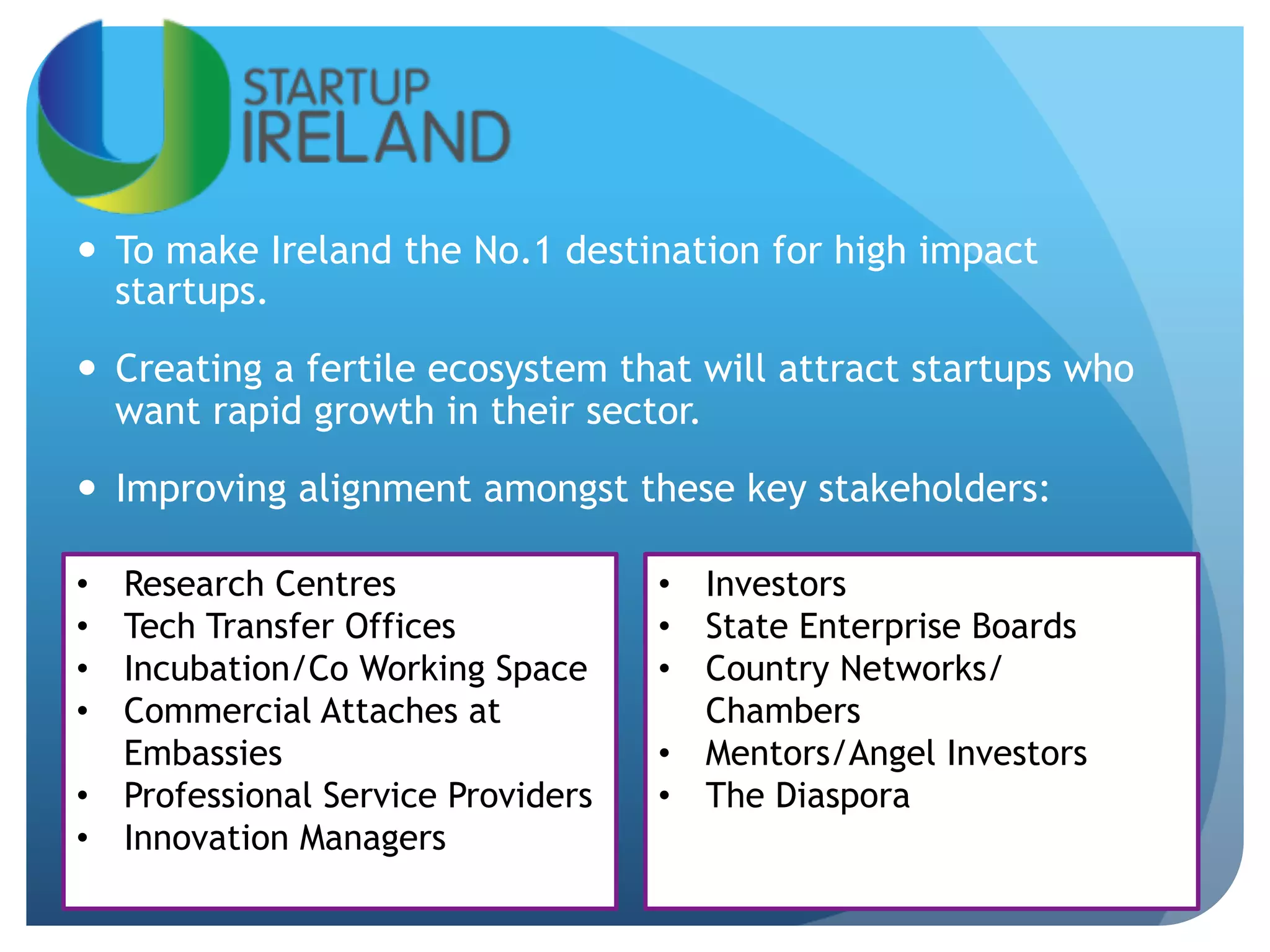 Ireland Startup Ecosystems | PPT