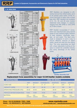 RRP Product Catalog | PDF | Science