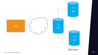 Multitenancy Options on Azure | PPT