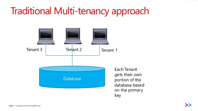 Multitenancy Options on Azure