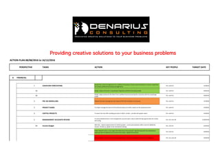 Balanced Scorecard Sheet1 | PDF