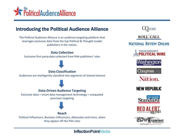 PAA Presentation | PPT