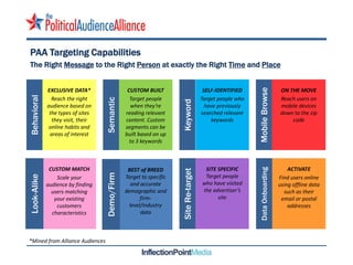 PAA Presentation | PPTX