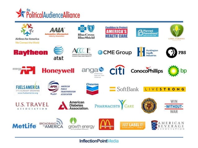 PAA Presentation | PPT