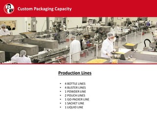 Robinson Pharma, Inc. Capabilities Presentation | PPT