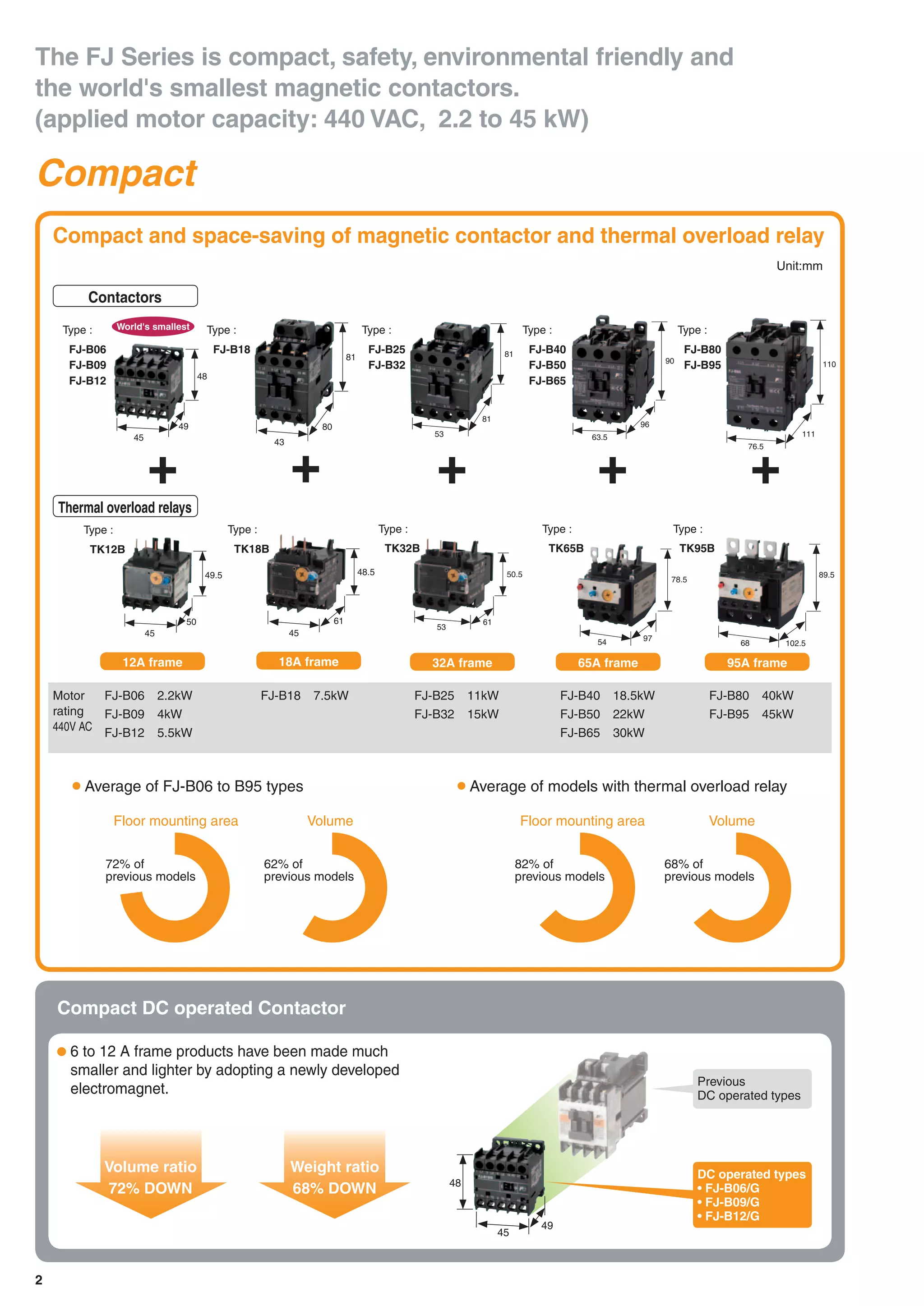 Contactors and Thermal Overload Relays - FJ Series - Fuji Electric | PDF