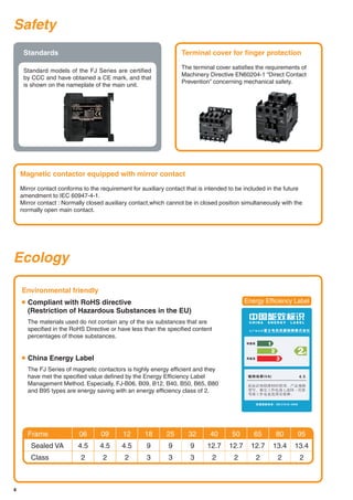 Contactors and Thermal Overload Relays - FJ Series - Fuji Electric | PDF