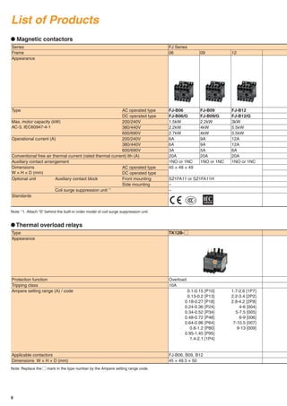 Contactors and Thermal Overload Relays - FJ Series - Fuji Electric | PDF