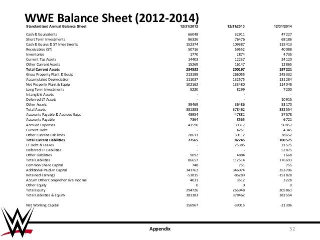 Smart Wwe Financial Statements Cash Flow Statement Exercise