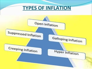 Final PPT inflation | PPT