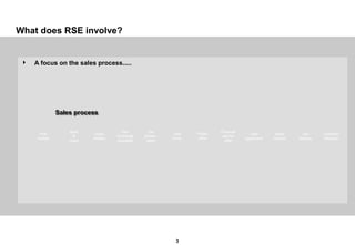 What is RSE | PPT