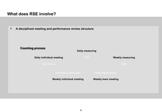 What is RSE | PPT