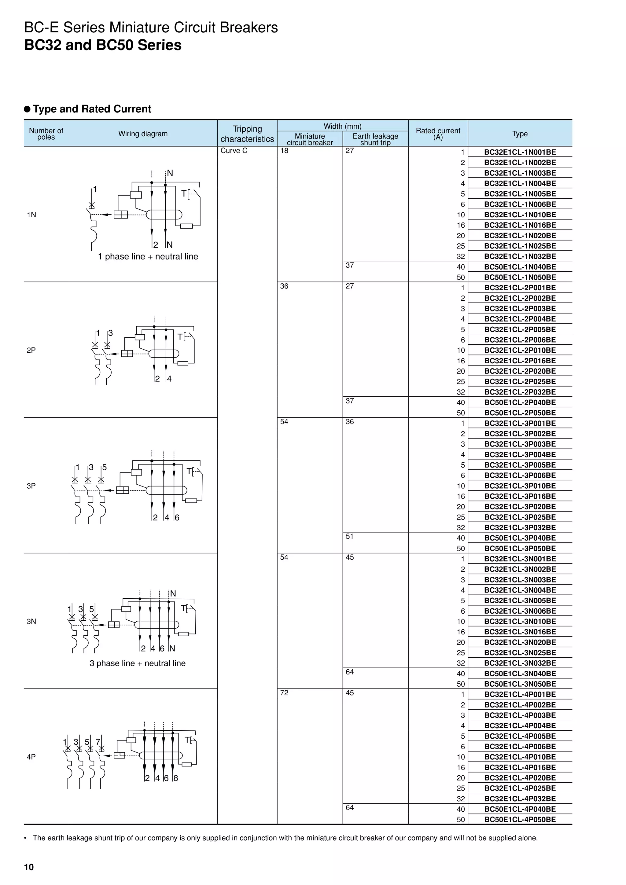 Miniature Circuit Breakers BC-E Series - Fuji Electric | PDF