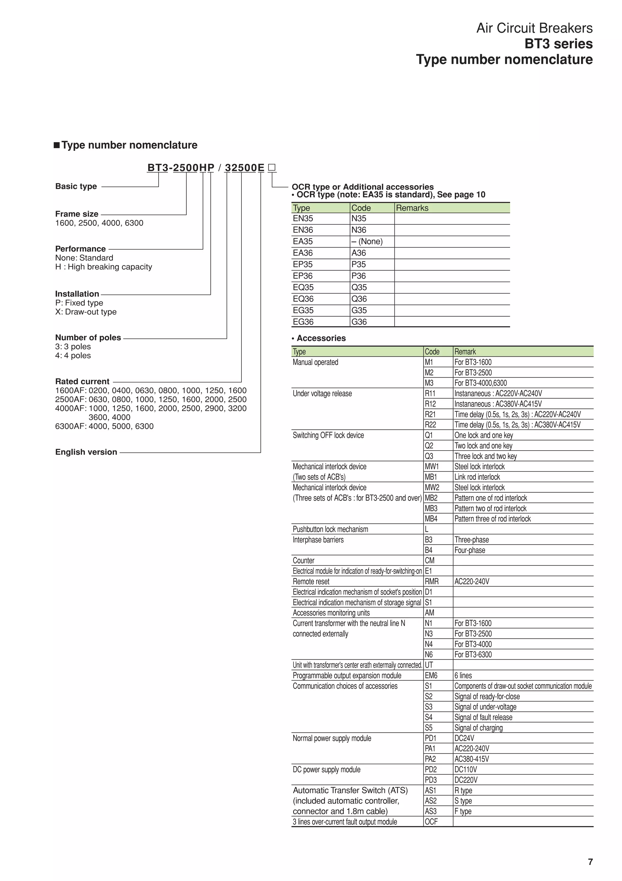Air Circuit Breakers BT3 Series - Fuji Electric | PDF
