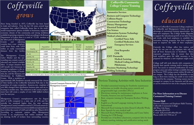 Economic Development Book PDF Version | PPT