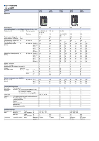 Molded Case Circuit Breakers BX Series | PDF