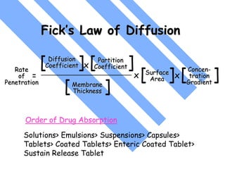 Seminar (Drug Absorption) | PPTX | Chemistry | Science