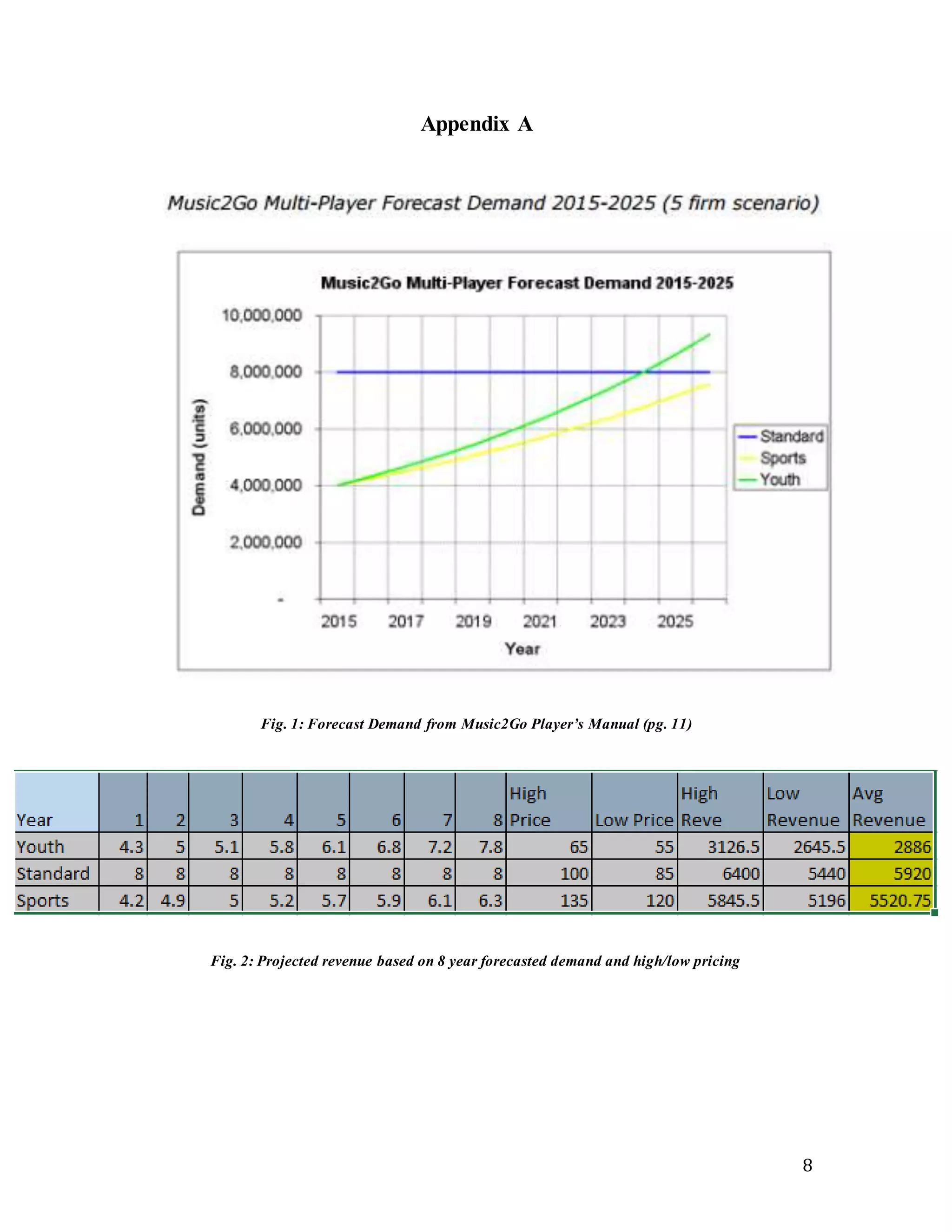 Initial Strategy | PDF