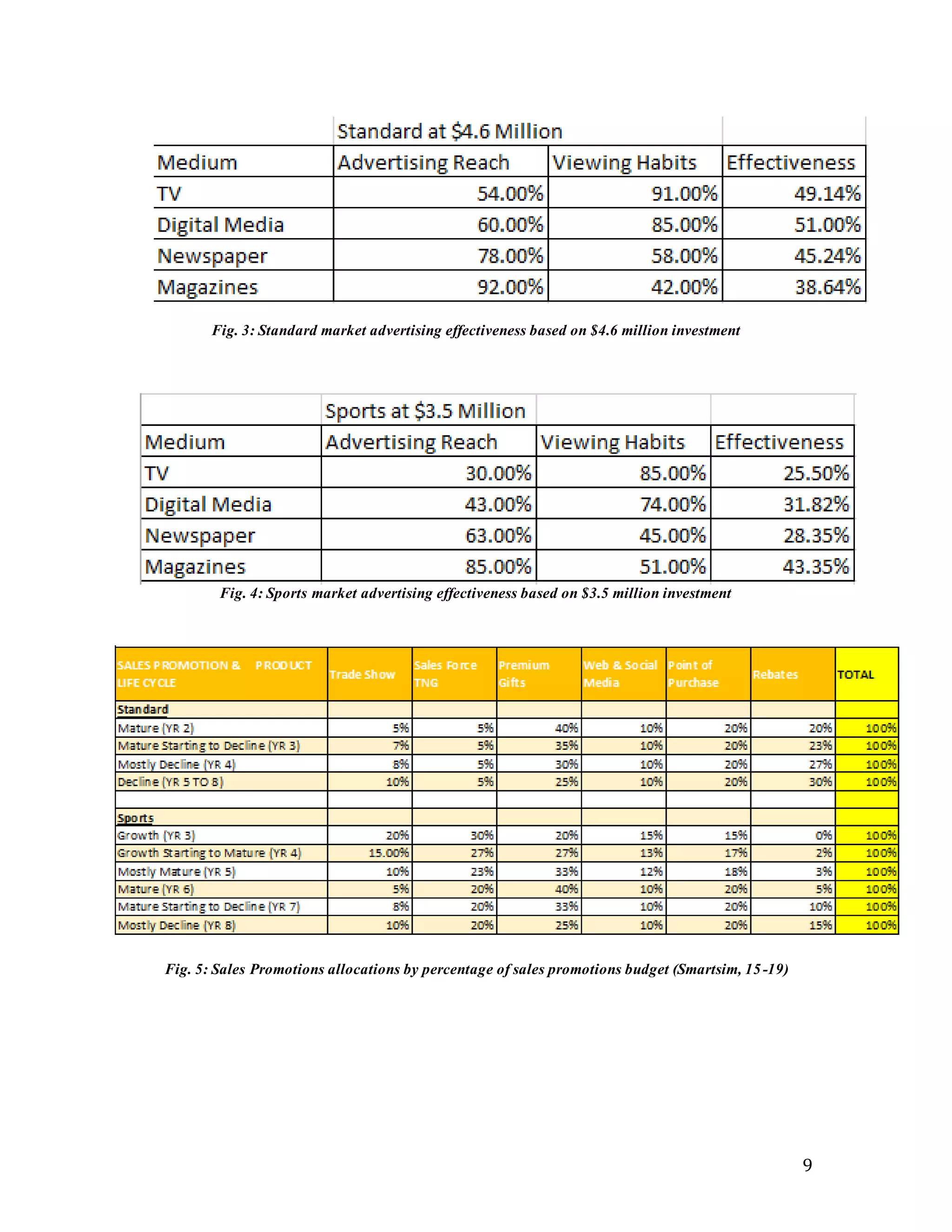 Initial Strategy | PDF