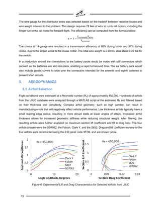 High_Voltage_Design_Brief | PDF