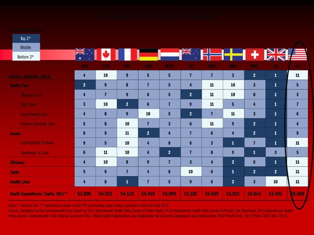 Health Promotion through Collaboration Presentation Kelly Klarich | PPTX