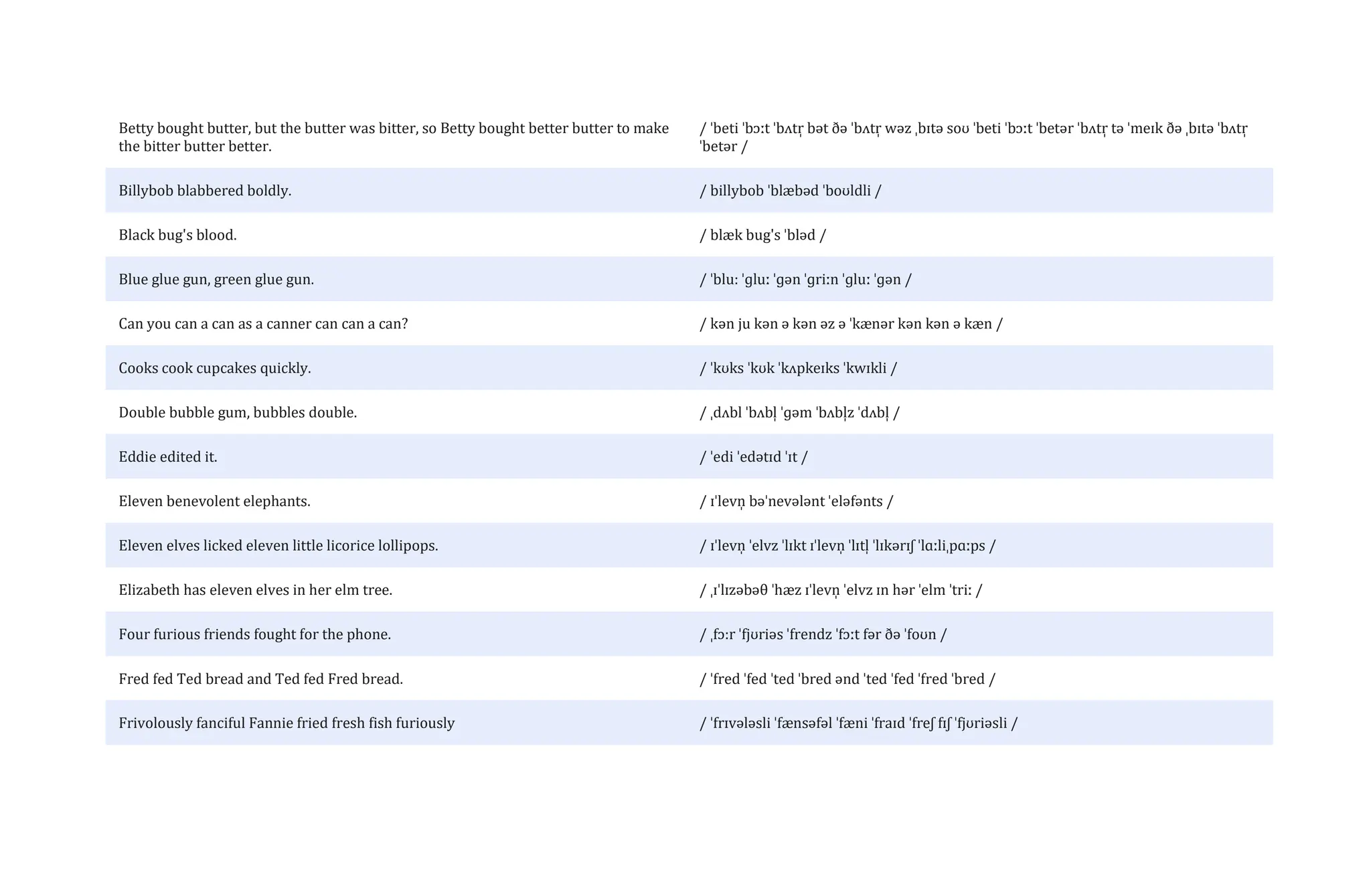 62 easy English tongue twisters for beginners.docx