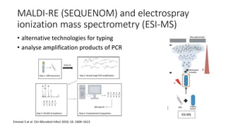 The MALDI-TOF application in diagnostic of microbial agents of ...