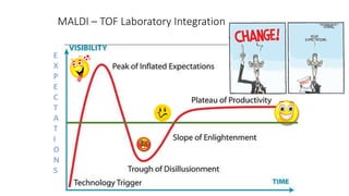 The MALDI-TOF application in diagnostic of microbial agents of ...
