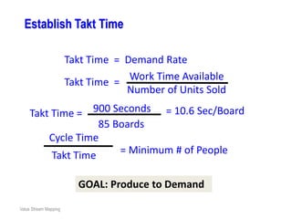 Value Stream Mapping | PPTX