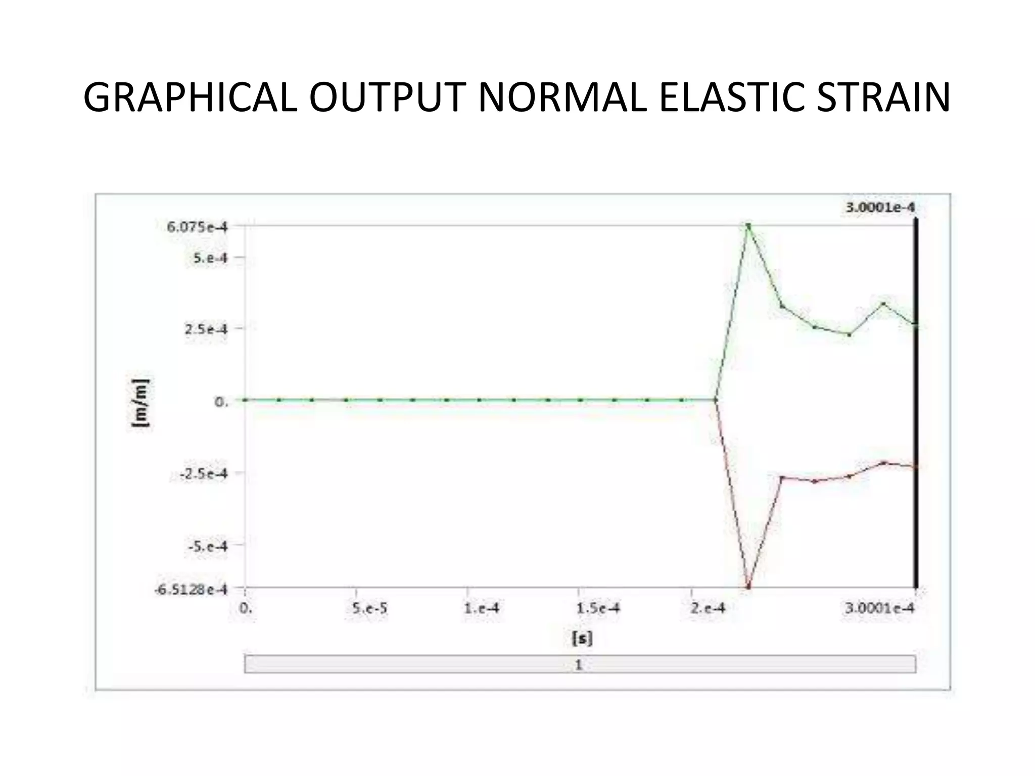 STRESS & STRAIN ANALYSIS IN FRICTION STIR WELDING WITH THE ANSYS TOOL ...