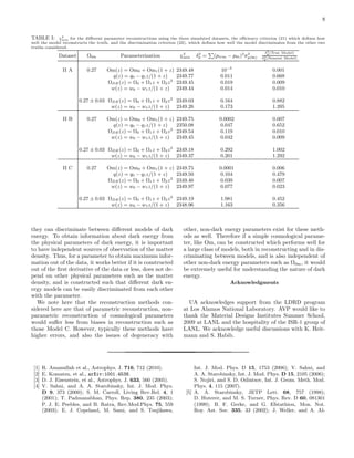 Reconstructing Dark Energy | PDF