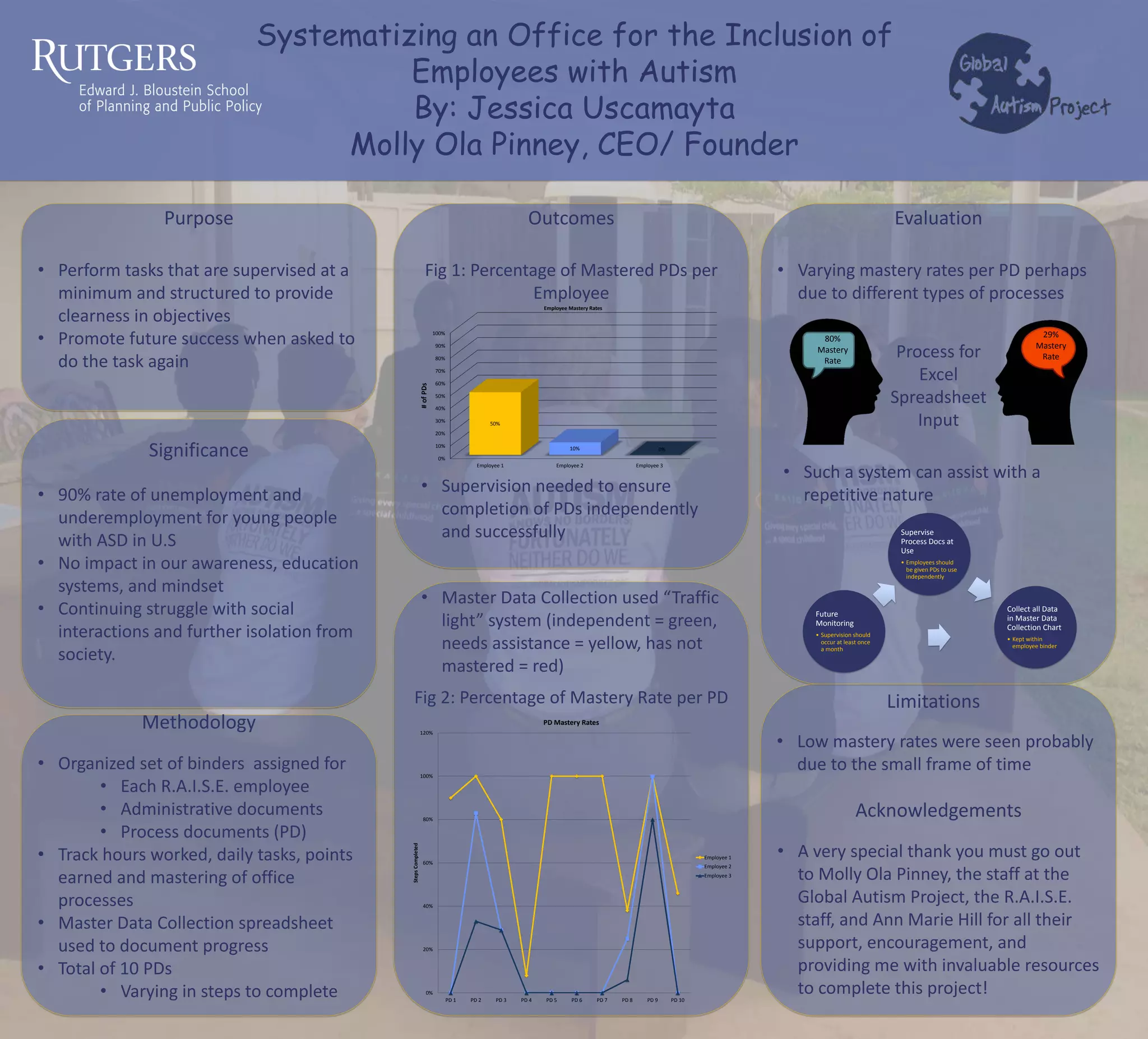 Internship Final Poster | PPTX