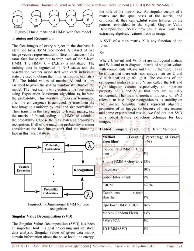 HMM-Based Face Recognition System with SVD Parameter | PDF