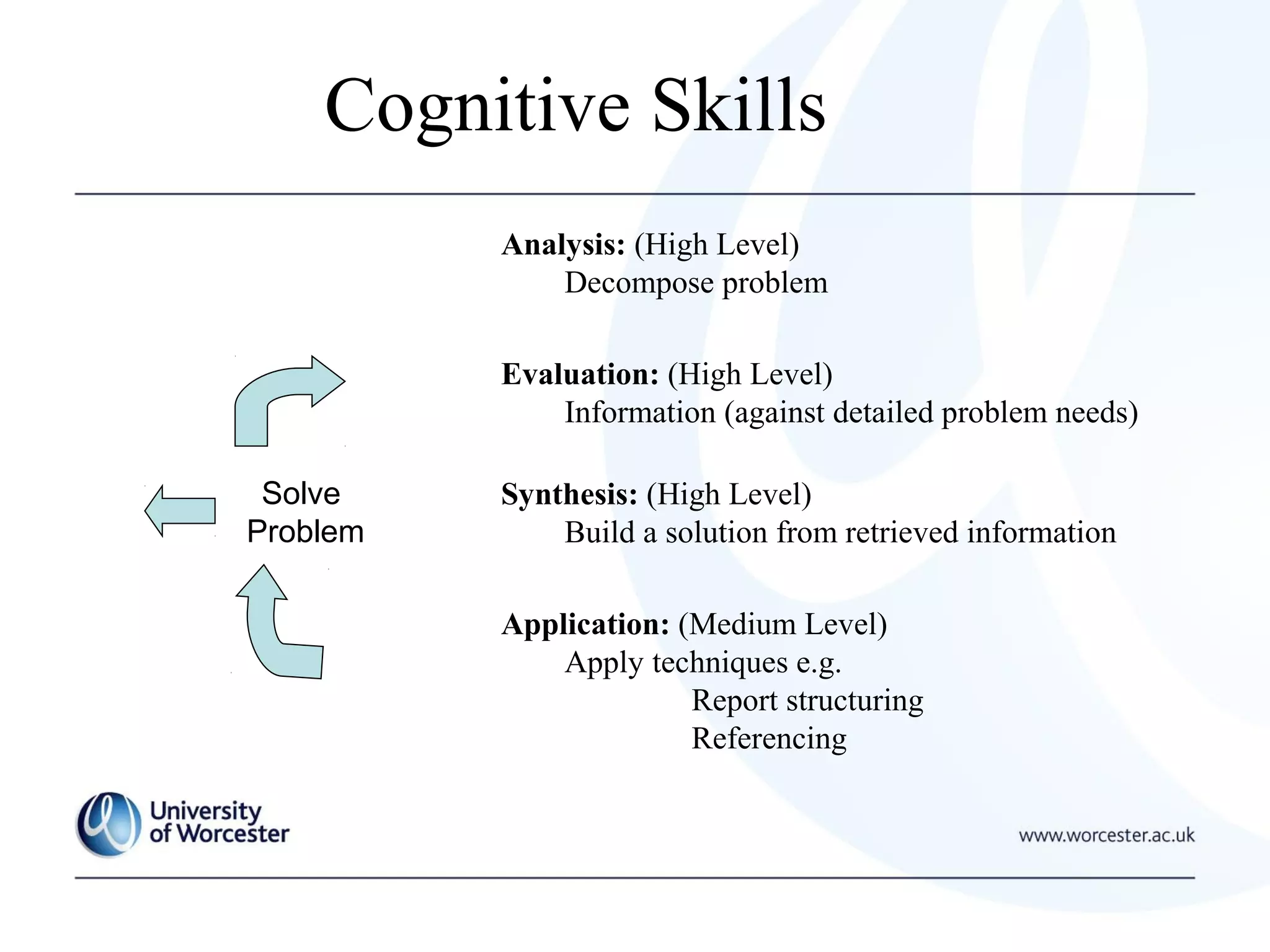 Role delineation in an iterative, cognitive skills based model of ...