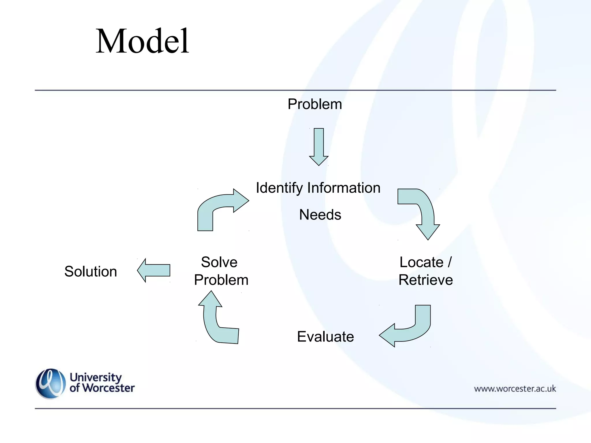 Role delineation in an iterative, cognitive skills based model of ...