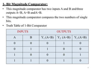 6 2 magnitudecomparator ibit and 2 bit converted | PPT