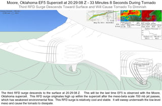 62) Moore, OK EF5 Supercell at 20.29.08 Z (33 Min 8 Sec During Tornado ...