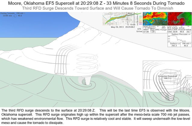 62) Moore, OK EF5 Supercell at 20.29.08 Z (33 Min 8 Sec During Tornado ...