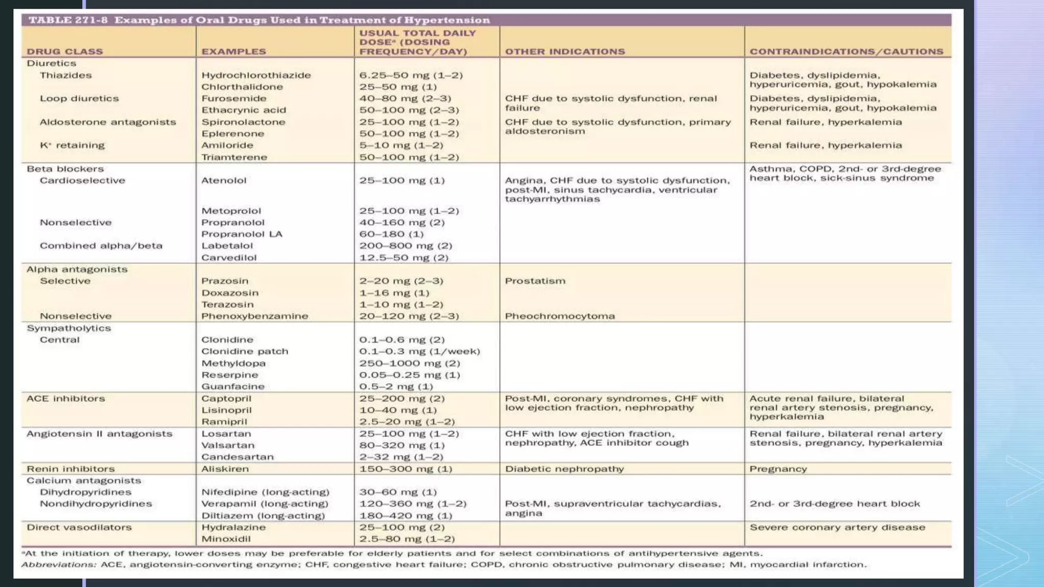 Pharmacologic_Management_of_Hypertension.pptx