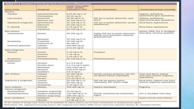Pharmacologic_Management_of_Hypertension.pptx