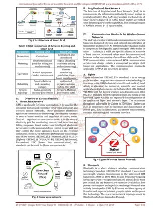 Smart Grid Communication Protocols | PDF