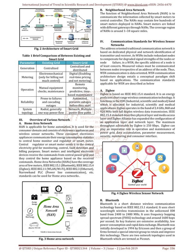 Smart Grid Communication Protocols Pdf 2420