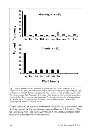 62; testudo hermanni; dietary selection | PDF