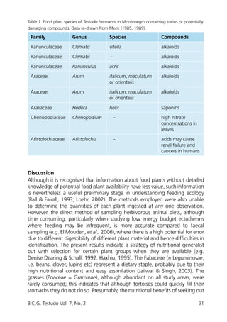 62; testudo hermanni; dietary selection | PDF | Free Download